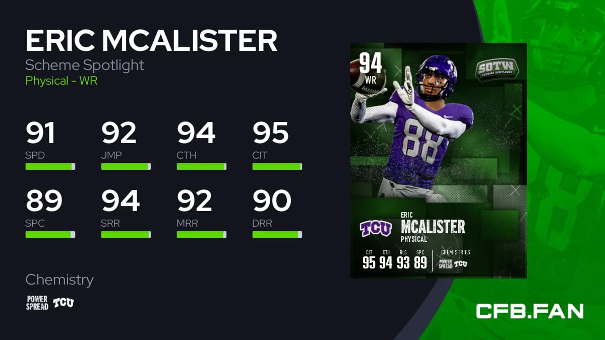 Eric McAlister Scheme Spotlight 94 OVR - College Football 25 - CFB.FAN