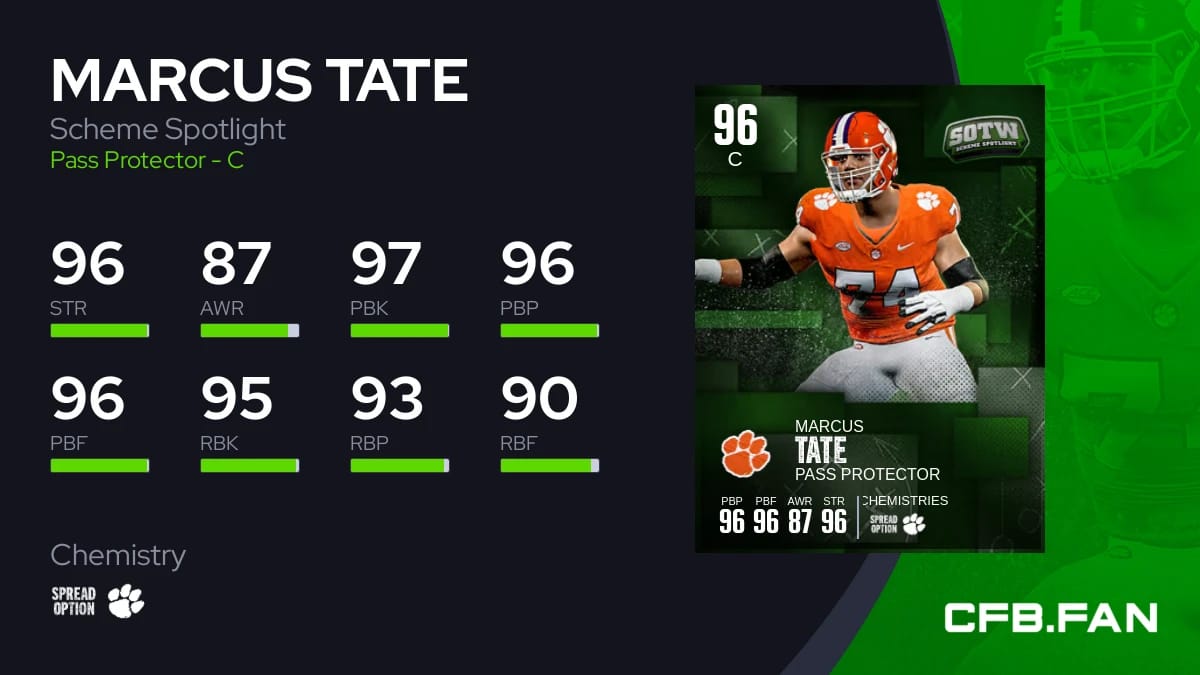 Marcus Tate Scheme Spotlight 96 OVR - College Football 25 - CFB.FAN