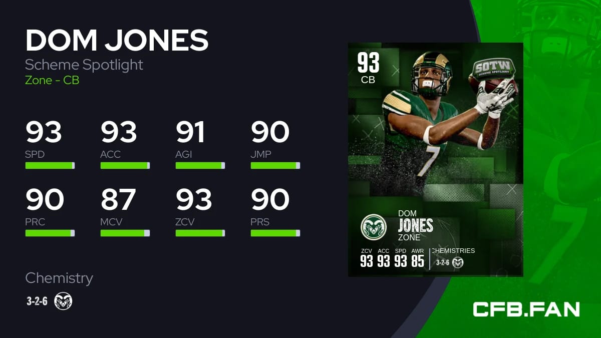 Dom Jones Scheme Spotlight 93 OVR - College Football 25 - CFB.FAN
