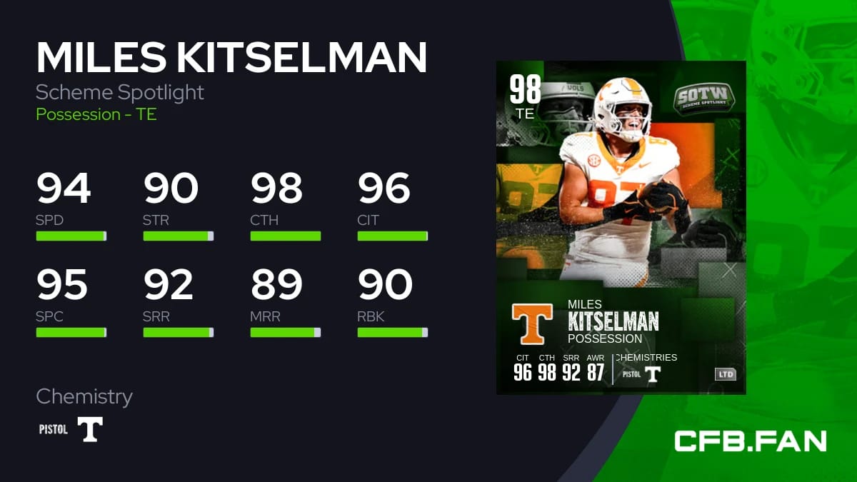 Miles Kitselman Scheme Spotlight 98 OVR - College Football 25 - CFB.FAN