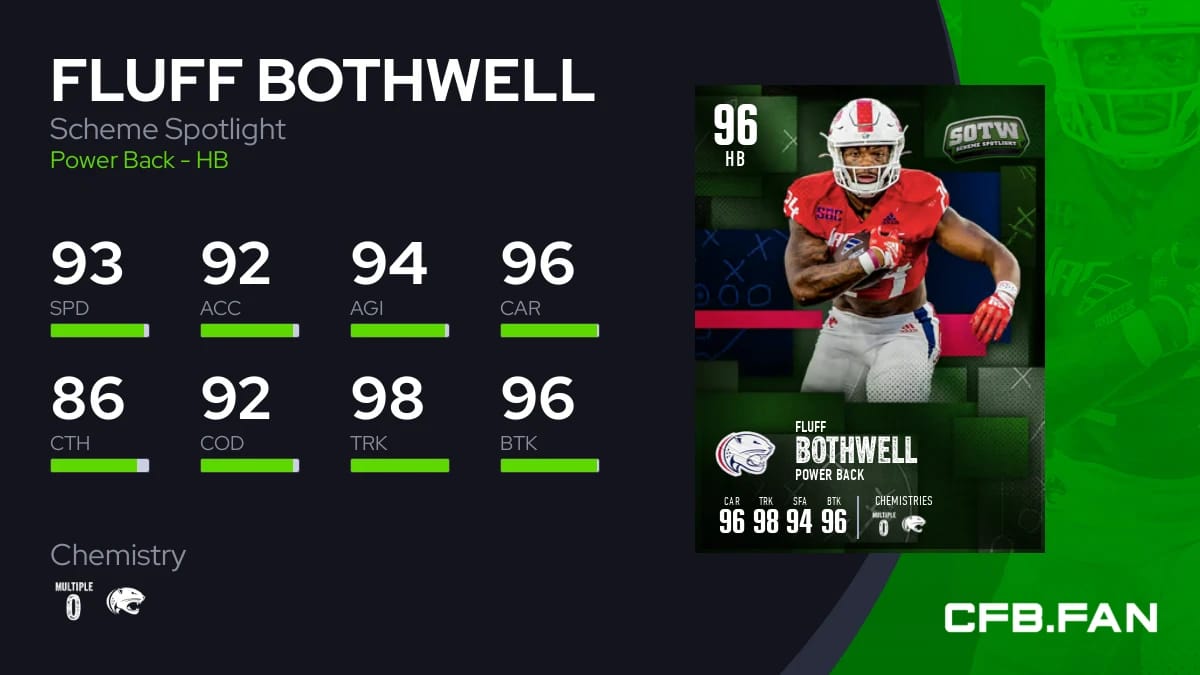 Fluff Bothwell Scheme Spotlight 96 OVR - College Football 25 - CFB.FAN