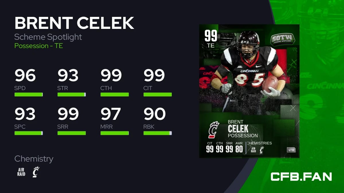 Brent Celek Scheme Spotlight 99 OVR - College Football 25 - CFB.FAN