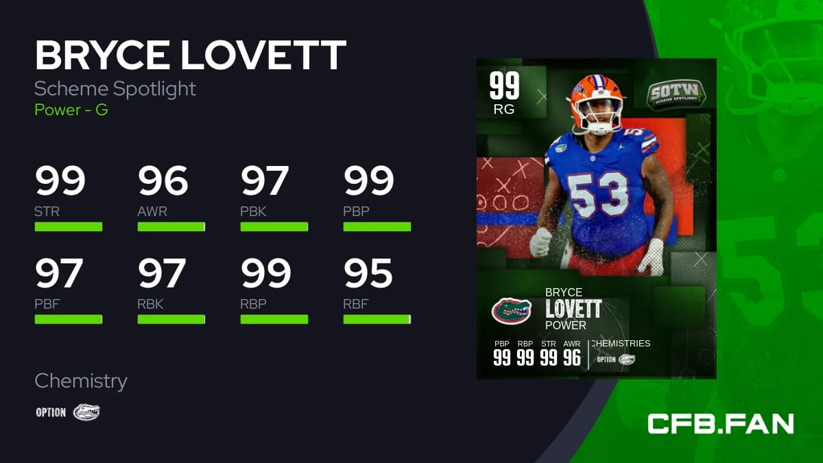 Bryce Lovett Scheme Spotlight 99 OVR - College Football 25 - CFB.FAN