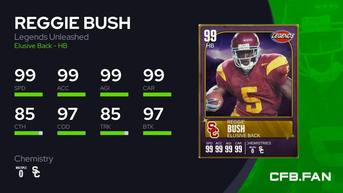 Reggie Bush Legends Unleashed 99 OVR - College Football 25 - CFB.FAN