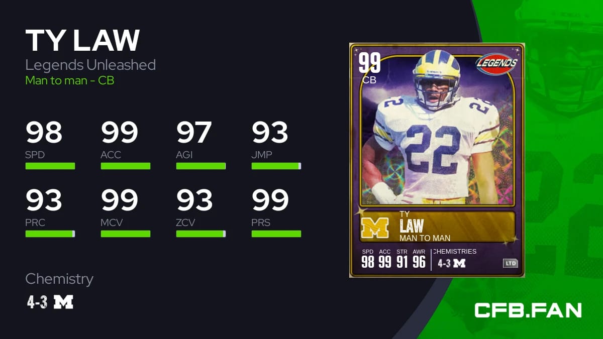 Ty Law Legends Unleashed 99 OVR - College Football 25 - CFB.FAN