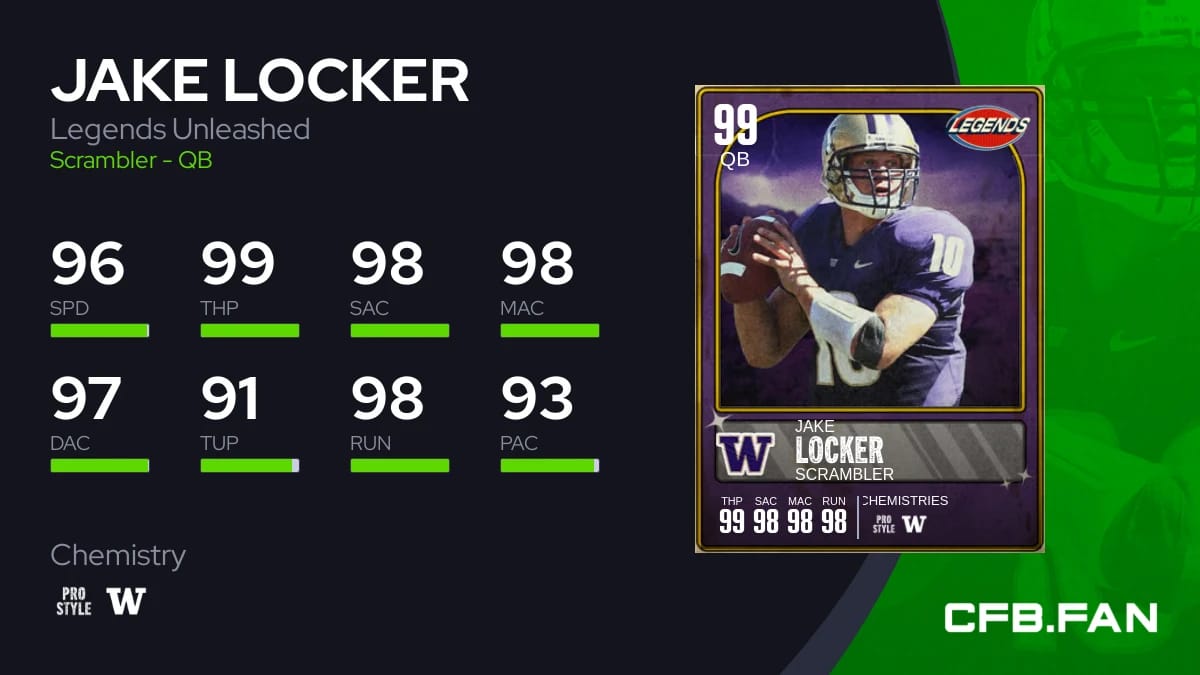 Jake Locker Legends Unleashed 99 OVR - College Football 25 - CFB.FAN