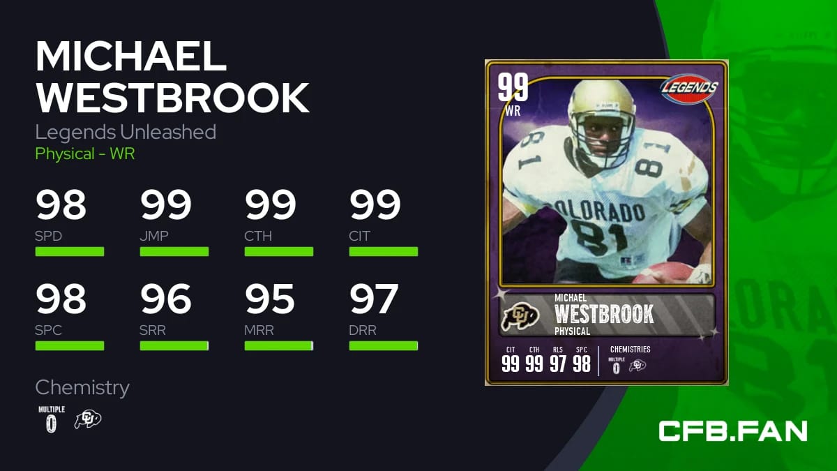 Michael Westbrook Legends Unleashed 99 OVR - College Football 25 - CFB.FAN