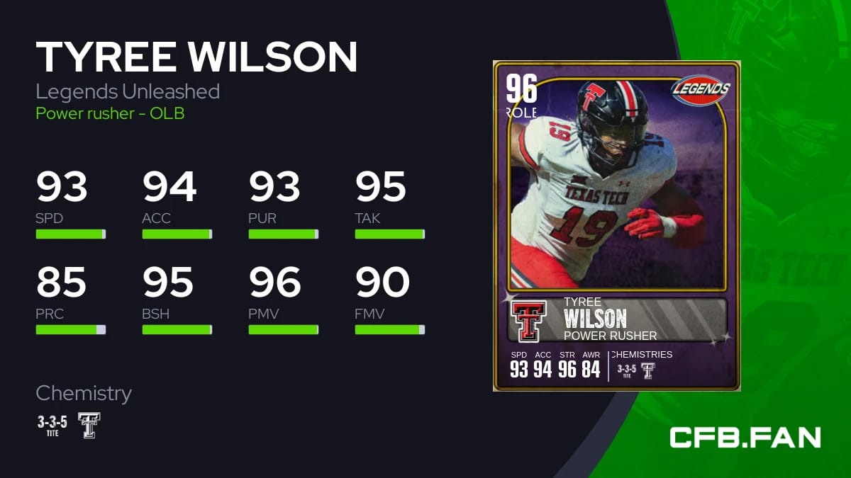 Tyree Wilson Legends Unleashed 96 OVR - College Football 25 - CFB.FAN