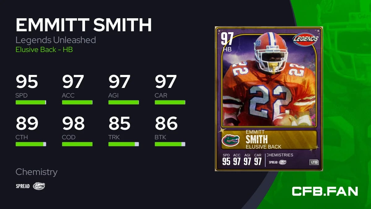 Emmitt Smith Legends Unleashed 97 OVR - College Football 25 - CFB.FAN