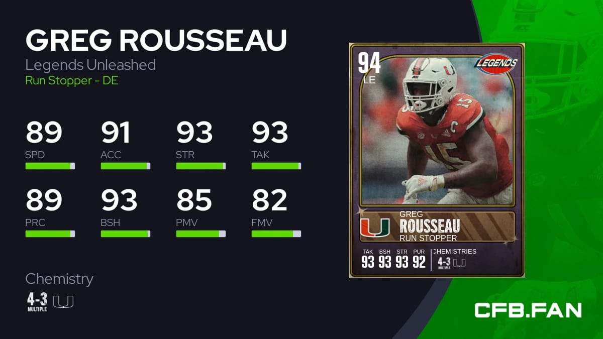 Greg Rousseau Legends Unleashed 94 OVR - College Football 25 - CFB.FAN