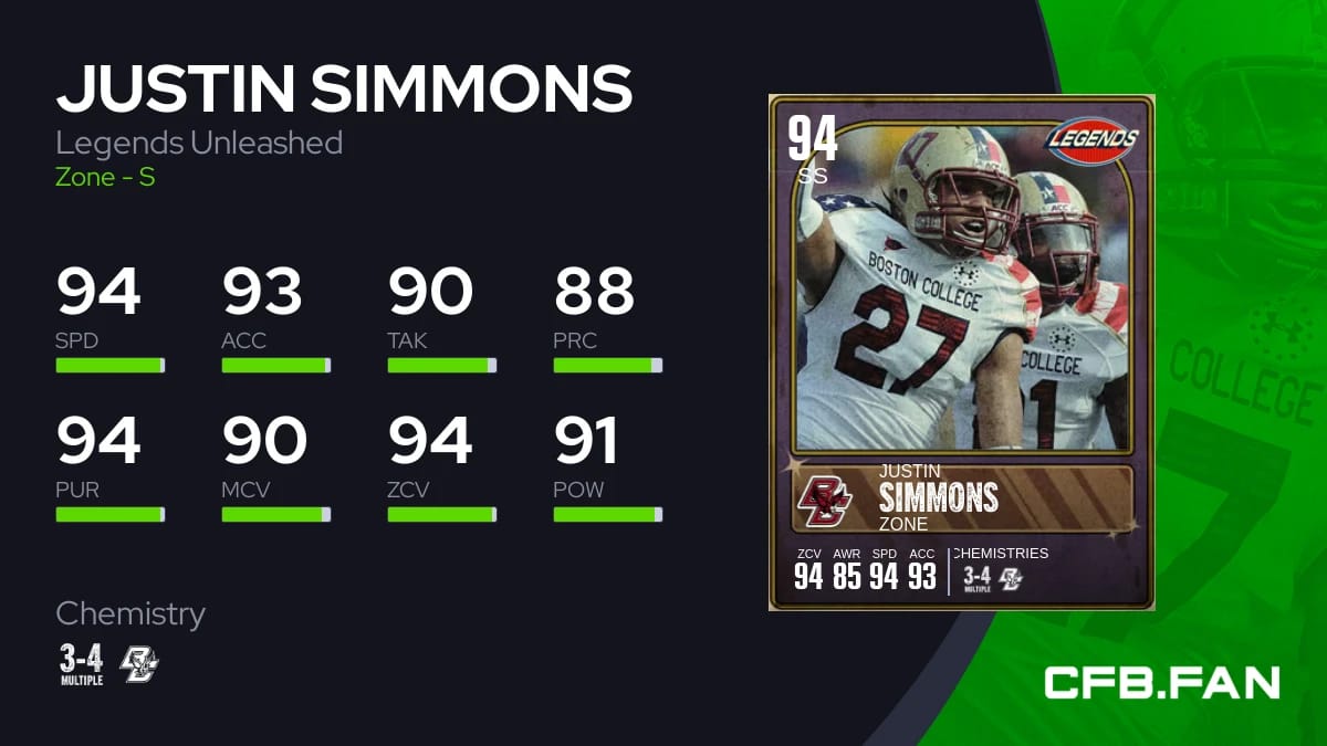 Justin Simmons Legends Unleashed 94 OVR - College Football 25 - CFB.FAN