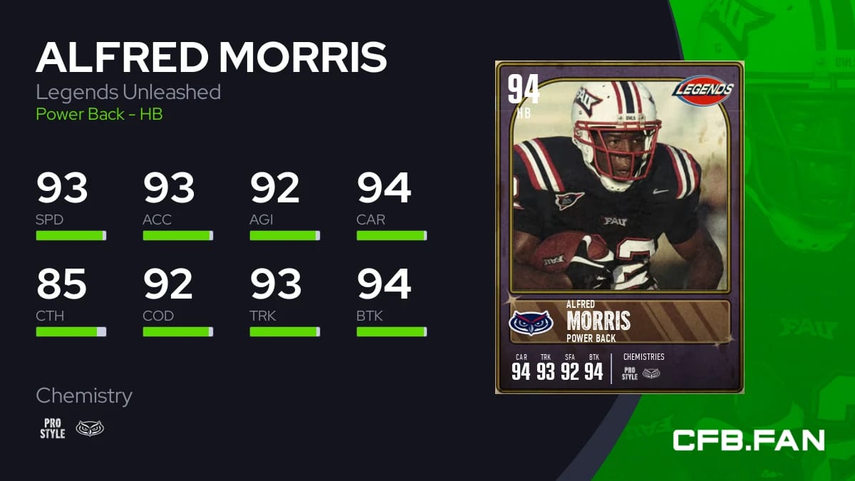 Alfred Morris Legends Unleashed 94 OVR - College Football 25 - CFB.FAN