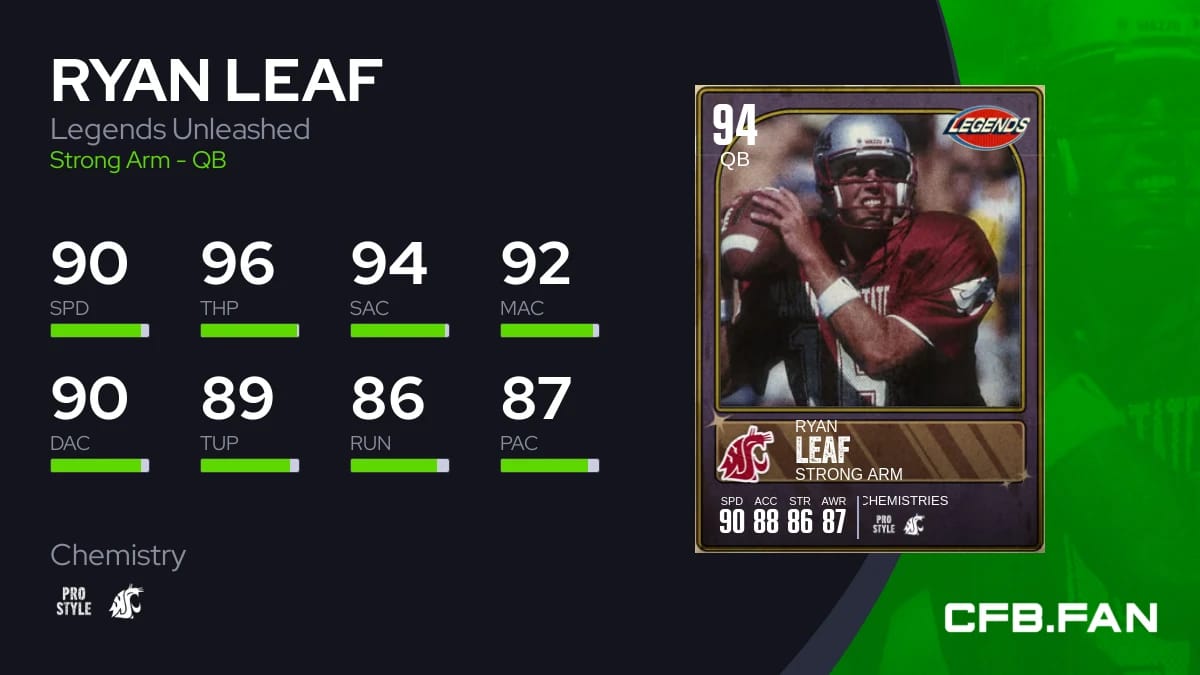 Ryan Leaf Legends Unleashed 94 OVR - College Football 25 - CFB.FAN