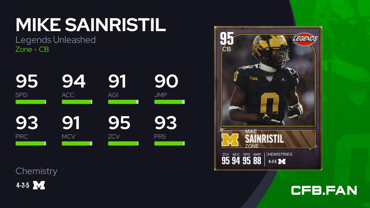 Mike Sainristil Legends Unleashed 95 OVR - College Football 25 - CFB.FAN