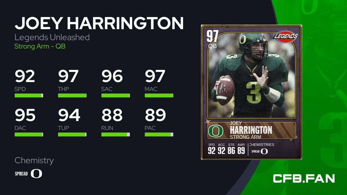Joey Harrington Legends Unleashed 97 OVR - College Football 25 - CFB.FAN