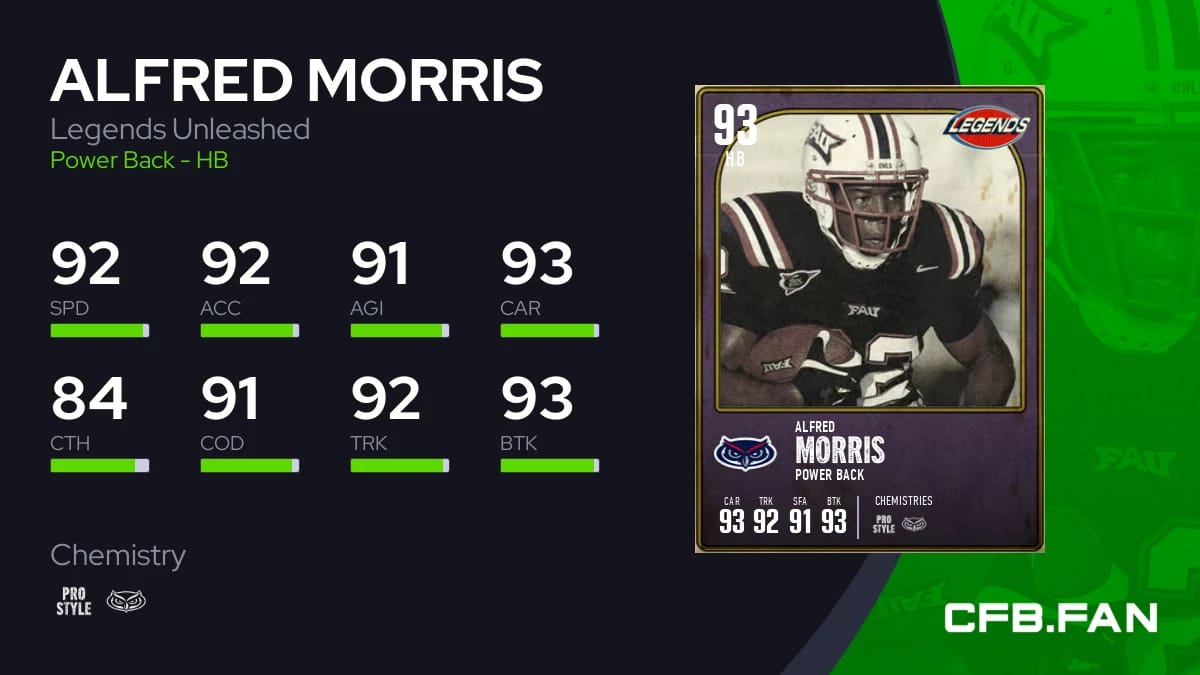 Alfred Morris Legends Unleashed 93 OVR - College Football 25 - CFB.FAN