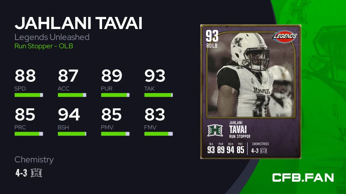 Jahlani Tavai Legends Unleashed 93 OVR - College Football 25 - CFB.FAN