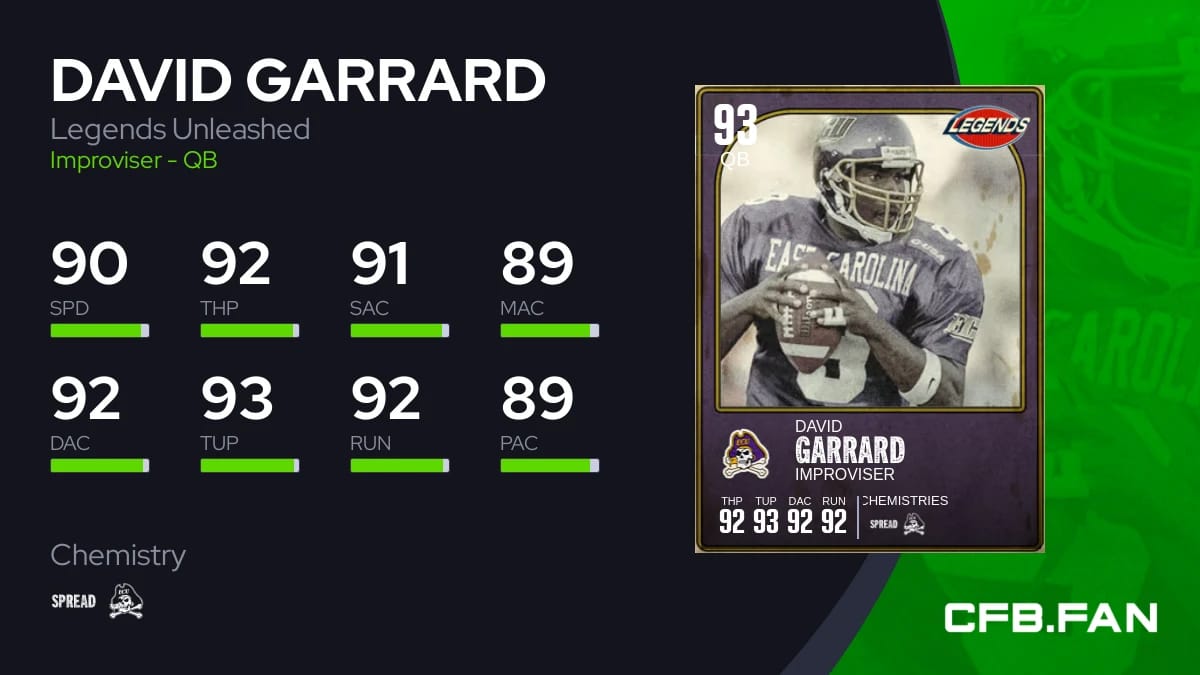 David Garrard Legends Unleashed 93 OVR - College Football 25 - CFB.FAN