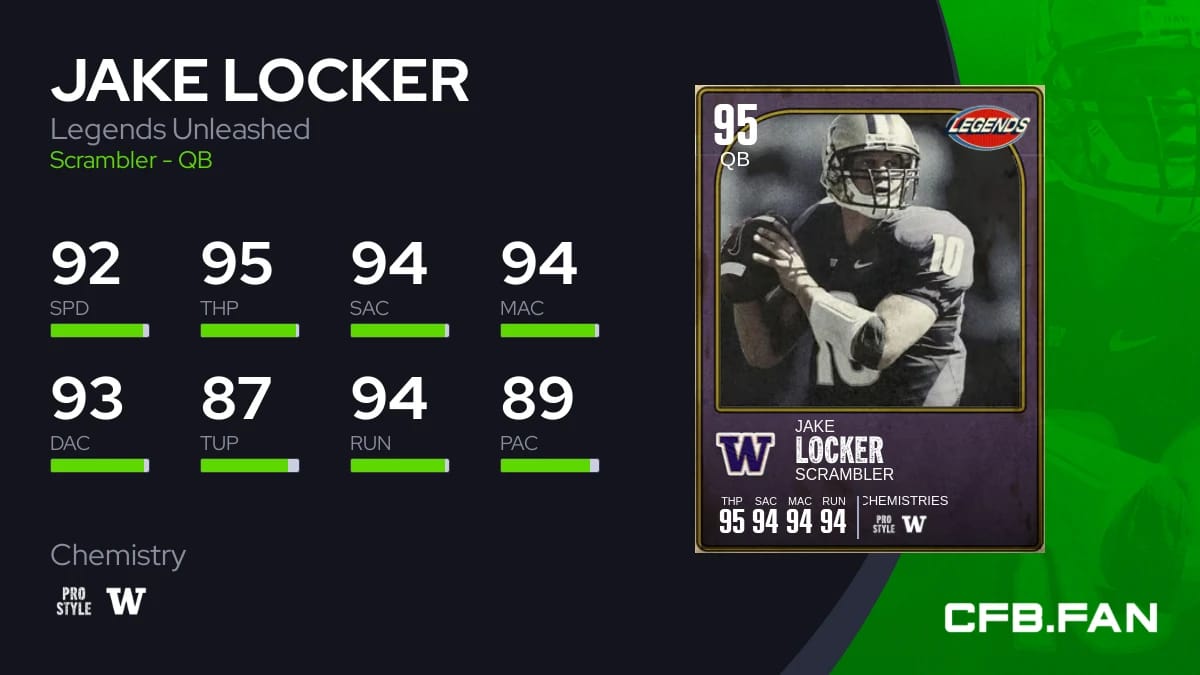 Jake Locker Legends Unleashed 95 OVR - College Football 25 - CFB.FAN