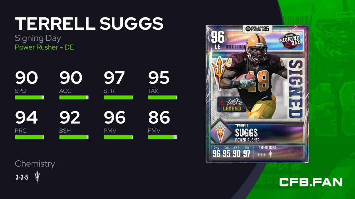 Terrell Suggs Signing Day 96 OVR - College Football 25 - CFB.FAN