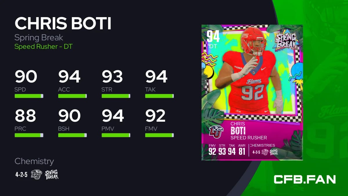 Chris Boti Spring Break 94 OVR - College Football 25 - CFB.FAN