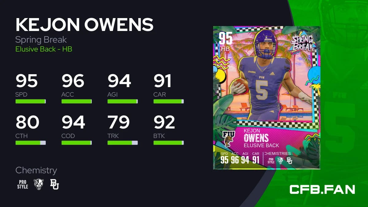 Kejon Owens Spring Break 95 OVR - College Football 25 - CFB.FAN