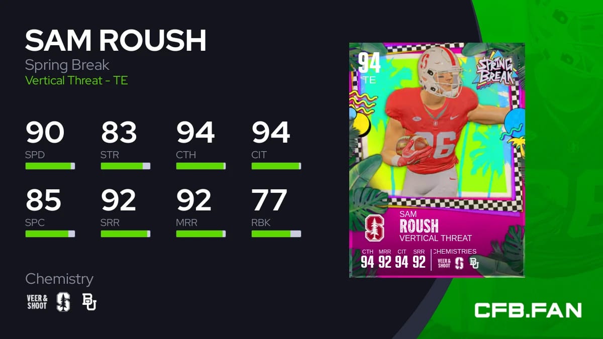 Sam Roush Spring Break 94 OVR - College Football 25 - CFB.FAN