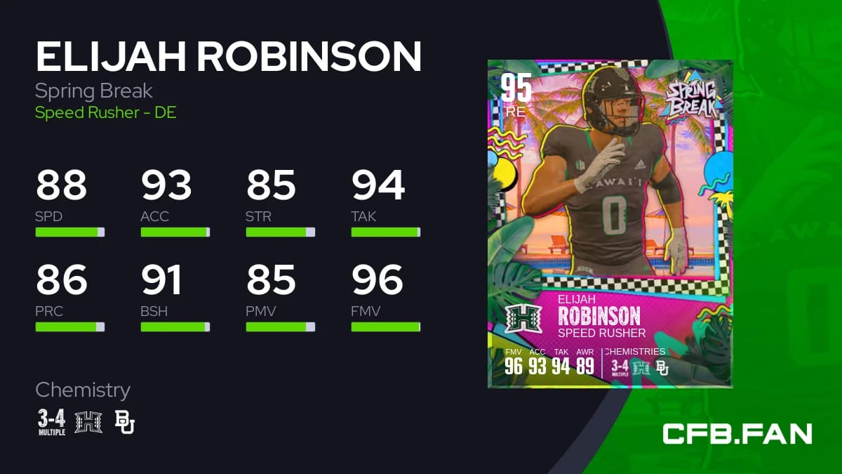 Elijah Robinson Spring Break 95 OVR - College Football 25 - CFB.FAN