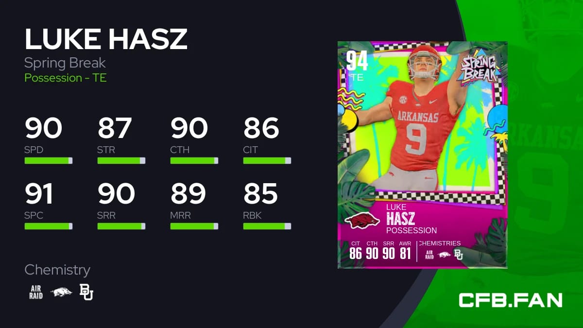 Luke Hasz Spring Break 94 OVR - College Football 25 - CFB.FAN