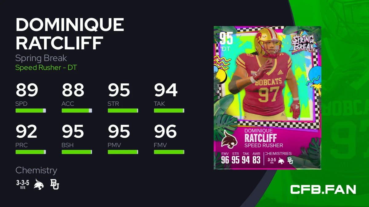 Dominique Ratcliff Spring Break 95 OVR - College Football 25 - CFB.FAN