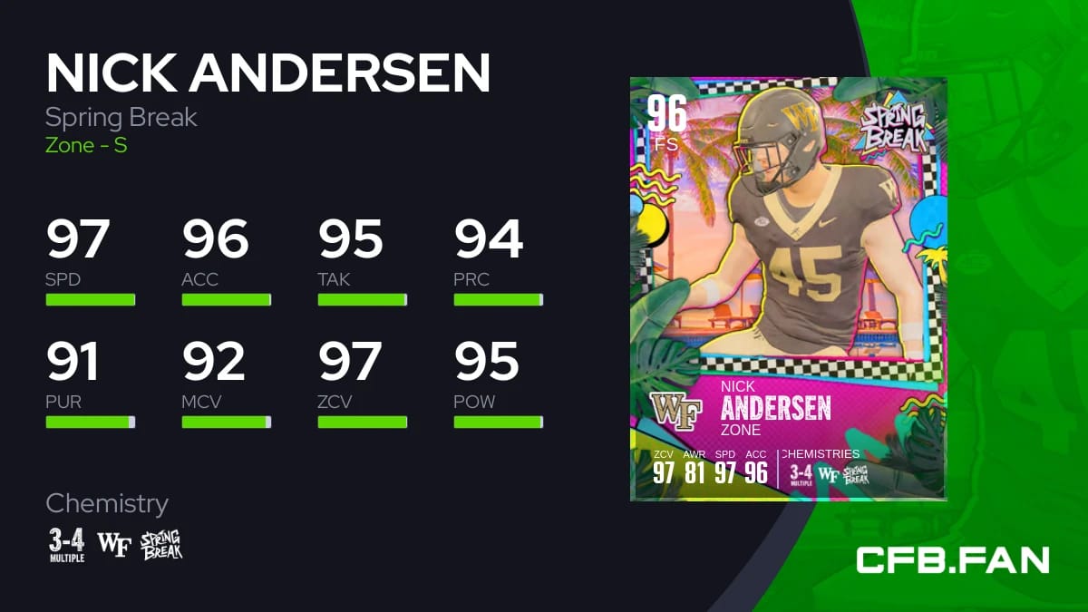 Nick Andersen Spring Break 96 OVR - College Football 25 - CFB.FAN