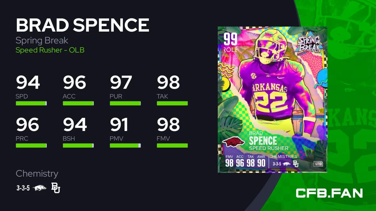 Brad Spence Spring Break 99 OVR - College Football 25 - CFB.FAN