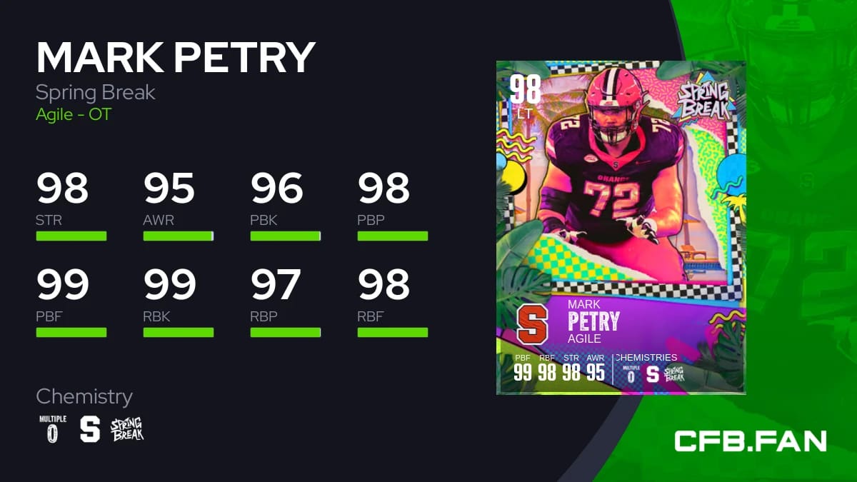 Mark Petry Spring Break 98 OVR - College Football 25 - CFB.FAN