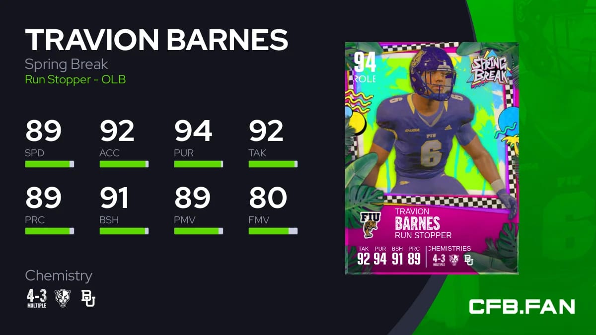 Travion Barnes Spring Break 94 OVR - College Football 25 - CFB.FAN