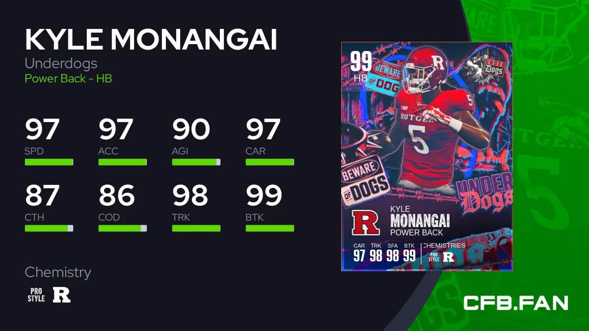 Kyle Monangai Underdogs 99 OVR - College Football 25 - CFB.FAN
