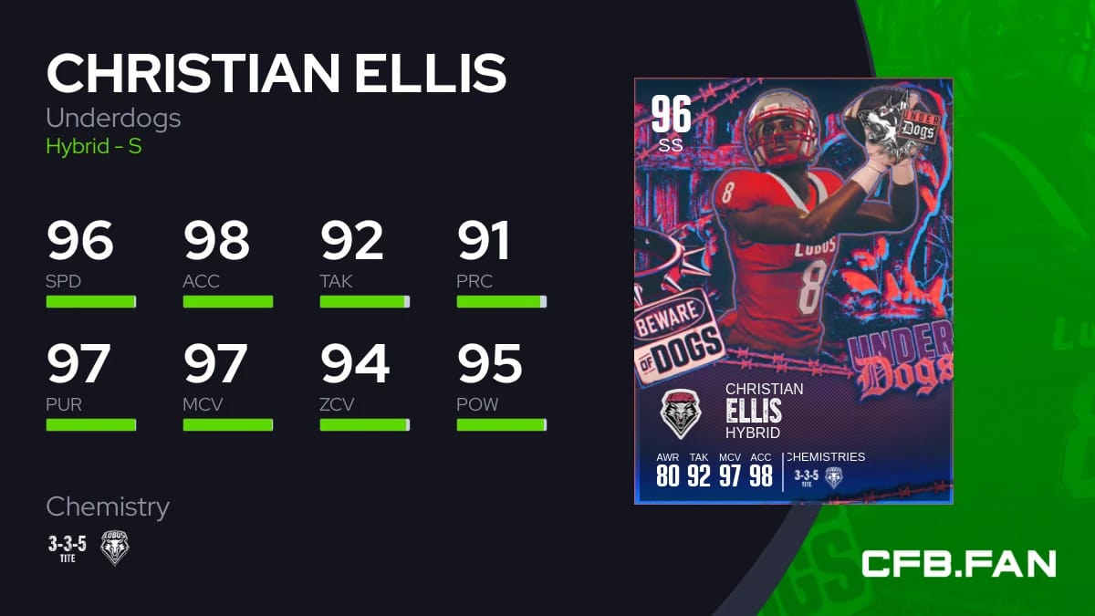 Christian Ellis Underdogs 96 OVR - College Football 25 - CFB.FAN