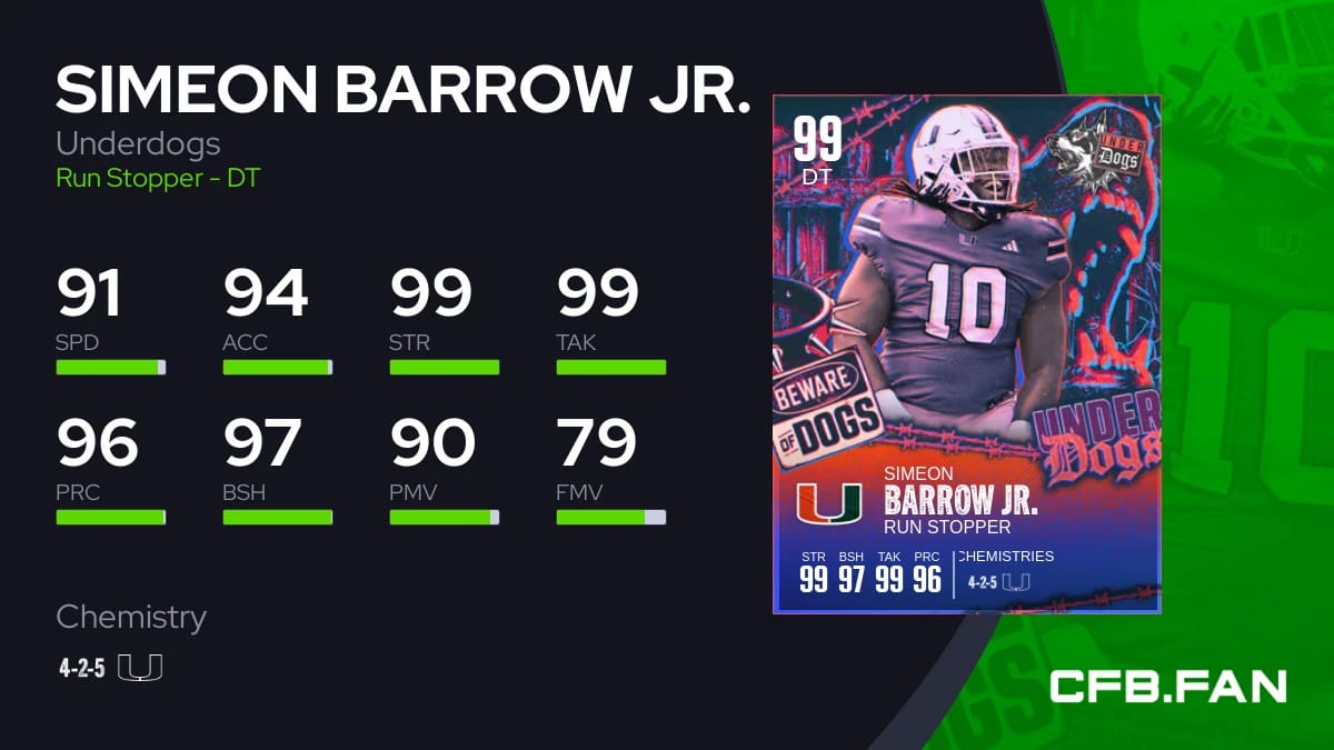 Simeon Barrow Jr. Underdogs 99 OVR - College Football 25 - CFB.FAN