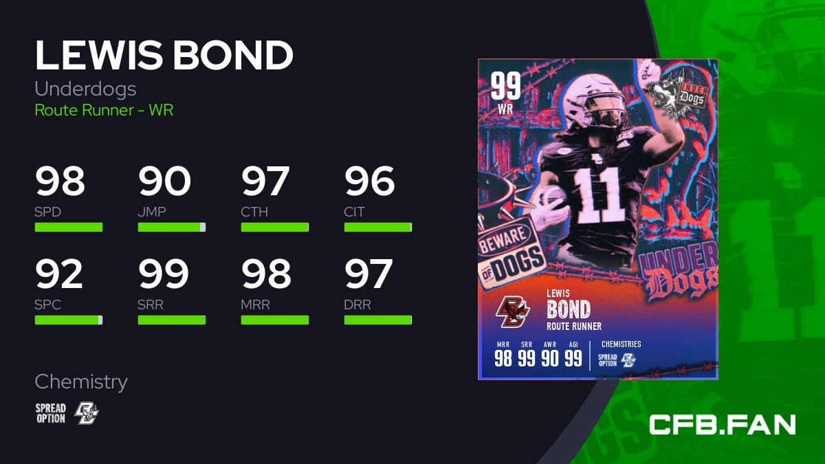 Lewis Bond Underdogs 99 OVR - College Football 25 - CFB.FAN