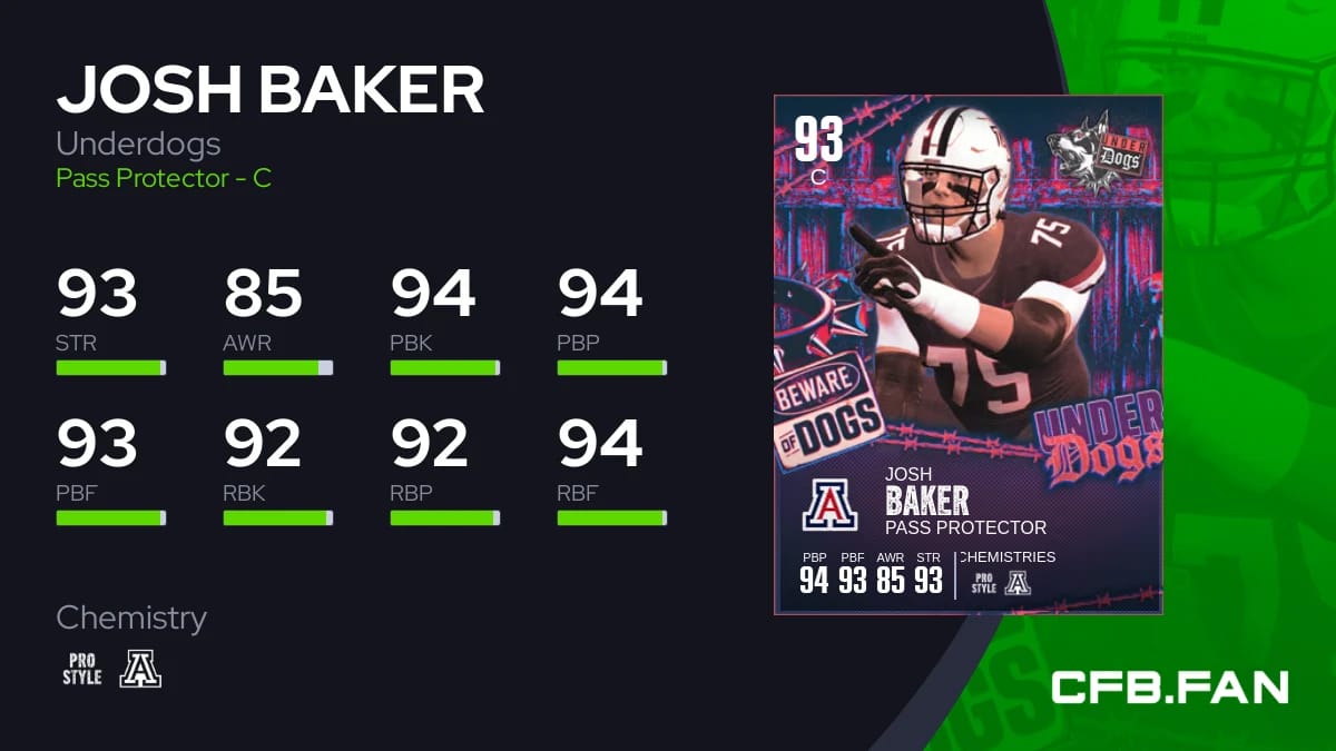 Josh Baker Underdogs 93 OVR - College Football 25 - CFB.FAN