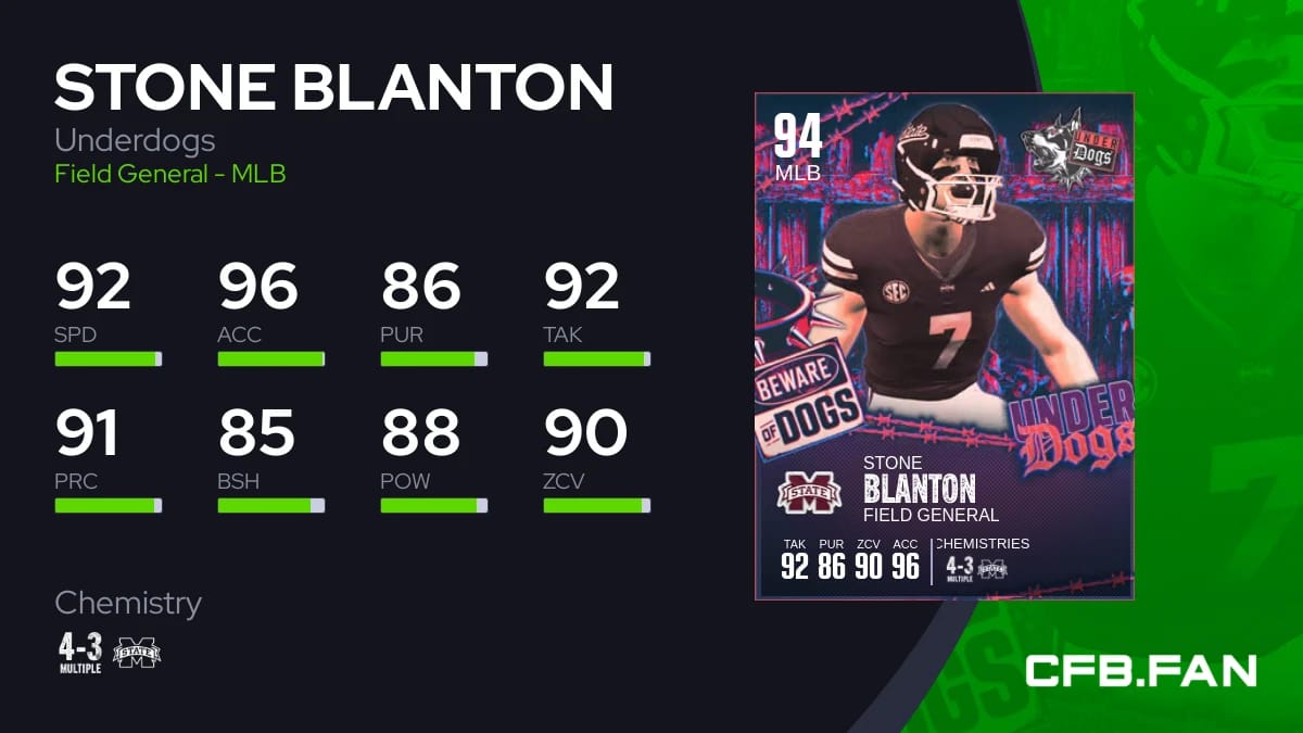 Stone Blanton Underdogs 94 OVR - College Football 25 - CFB.FAN
