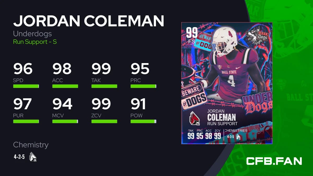 Jordan Coleman Underdogs 99 OVR - College Football 25 - CFB.FAN
