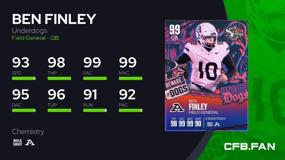 Ben Finley Underdogs 99 OVR - College Football 25 - CFB.FAN