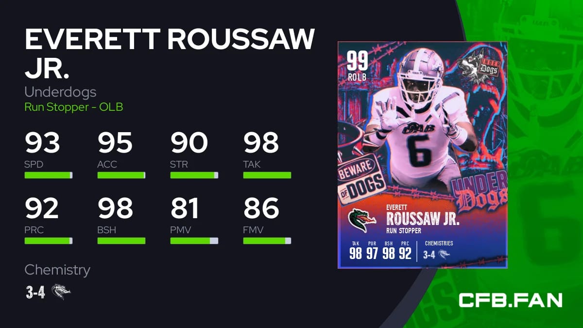 Everett Roussaw Jr. Underdogs 99 OVR - College Football 25 - CFB.FAN