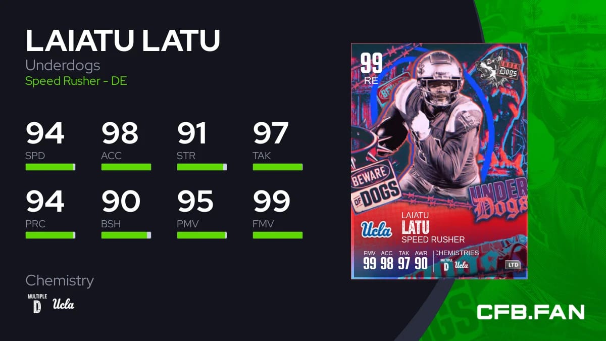Laiatu Latu Underdogs 99 OVR - College Football 25 - CFB.FAN