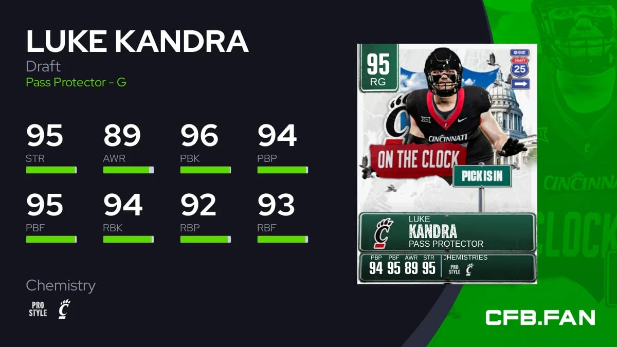 Luke Kandra Draft 95 OVR - College Football 25 - CFB.FAN
