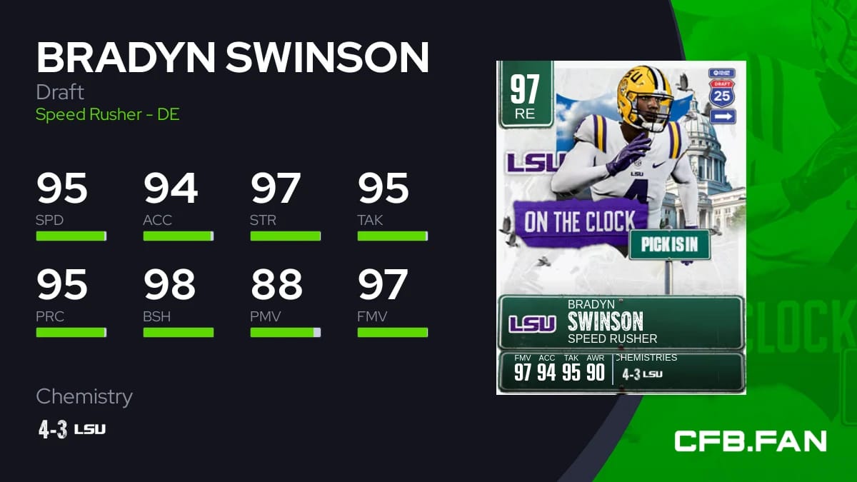 Bradyn Swinson Draft 97 OVR - College Football 25 - CFB.FAN