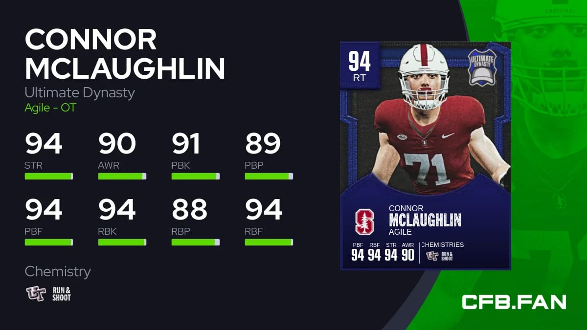 Connor McLaughlin Ultimate Dynasty 94 OVR - College Football 25 - CFB.FAN
