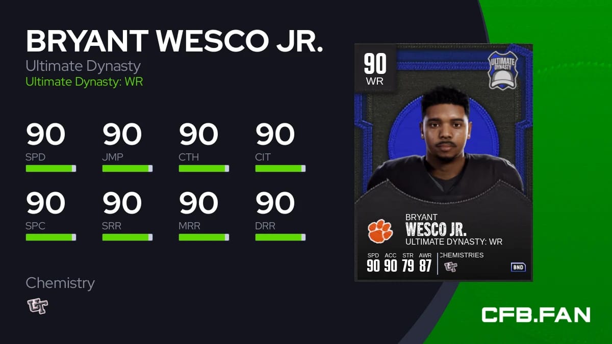 Bryant Wesco Jr. Ultimate Dynasty 90 OVR - College Football 25 - CFB.FAN