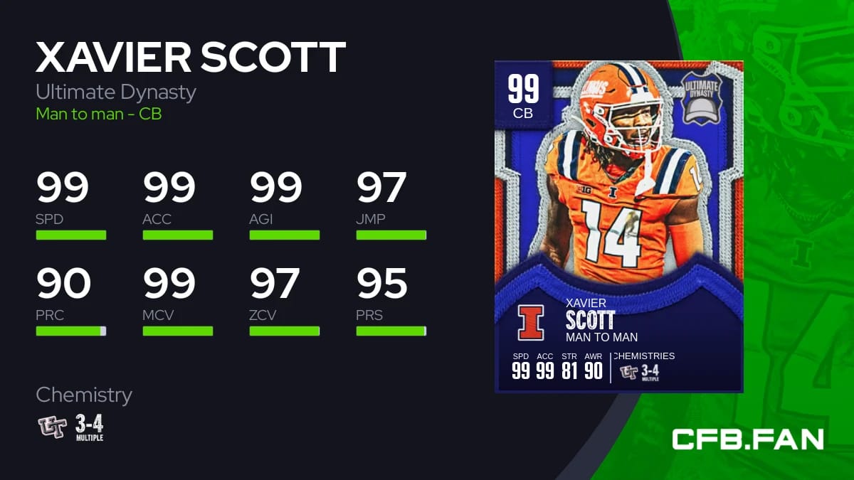 Xavier Scott Ultimate Dynasty 99 OVR - College Football 25 - CFB.FAN