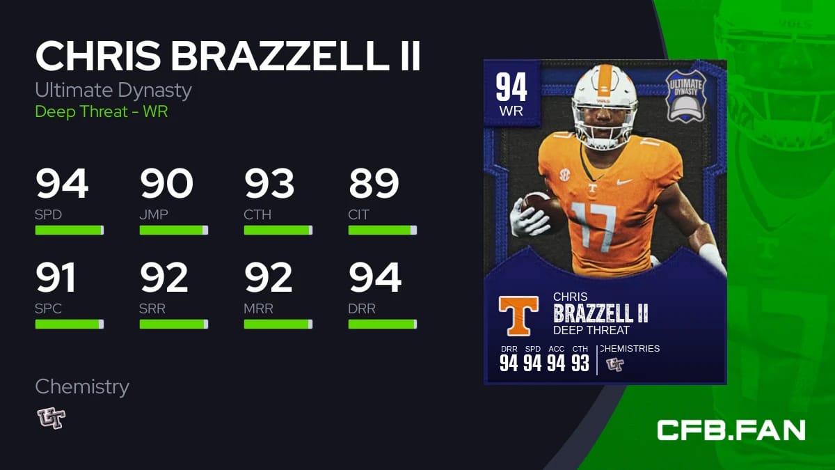 Chris Brazzell II Ultimate Dynasty 94 OVR - College Football 25 - CFB.FAN